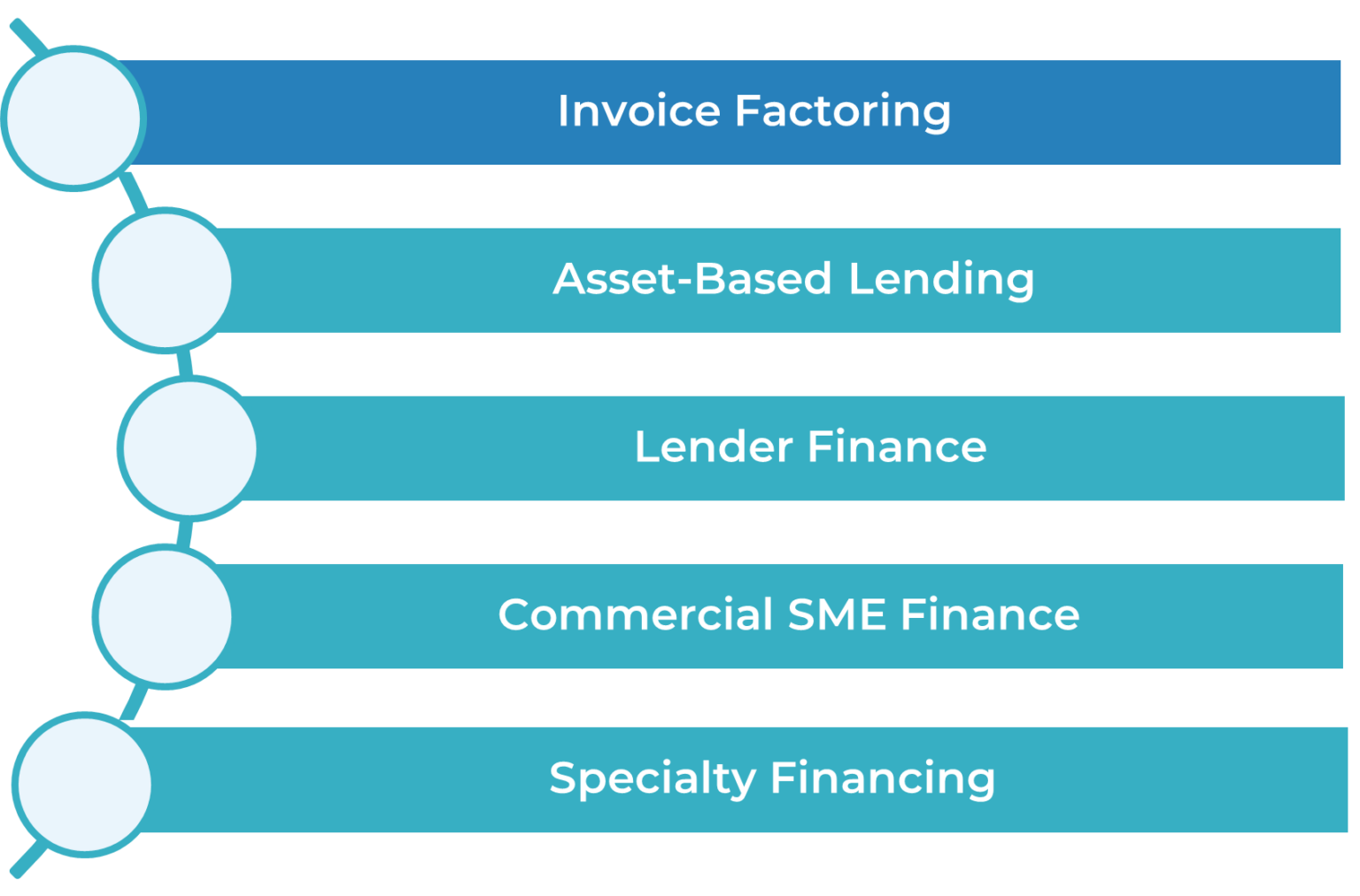 The Garrington Edge – Volume 9: Lending Series | Factoring Part 2: A ...